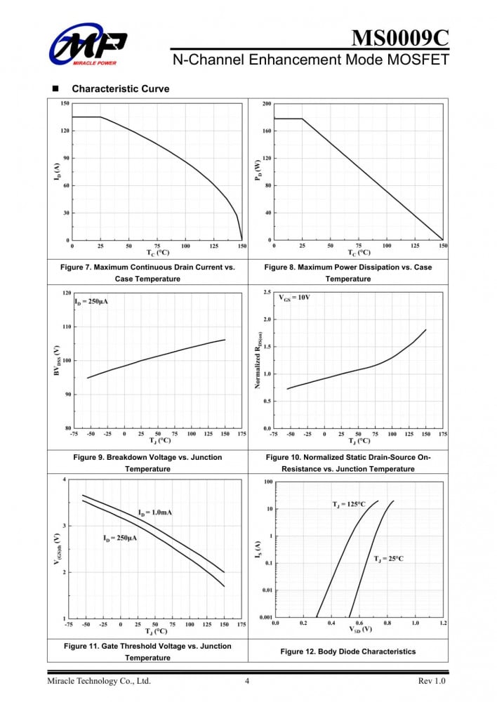MS0009C datasheet page 4