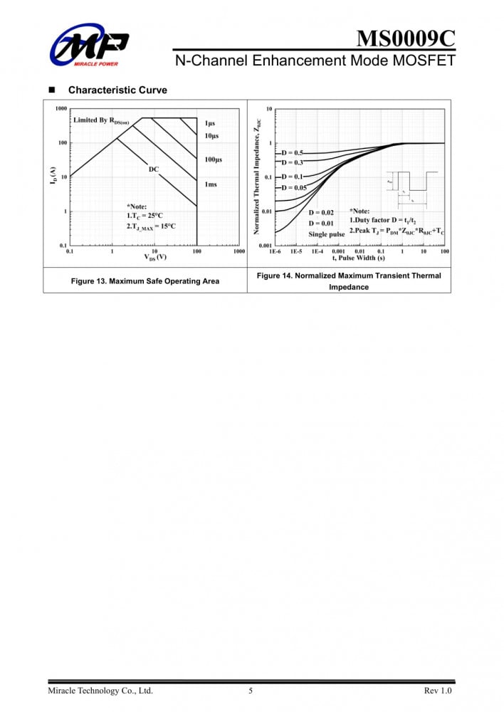 MS0009C datasheet page 5