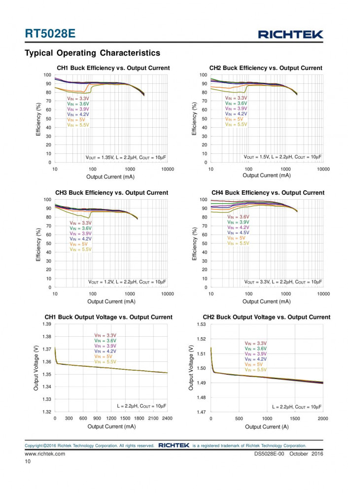 RT5028E datasheet page 10