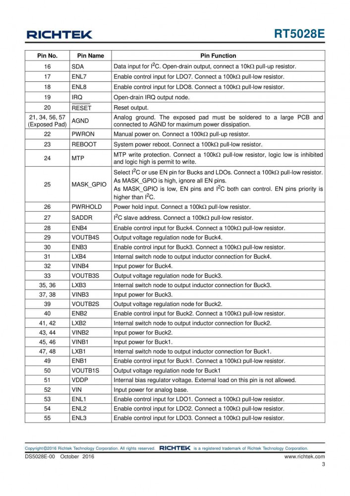 RT5028E datasheet page 3