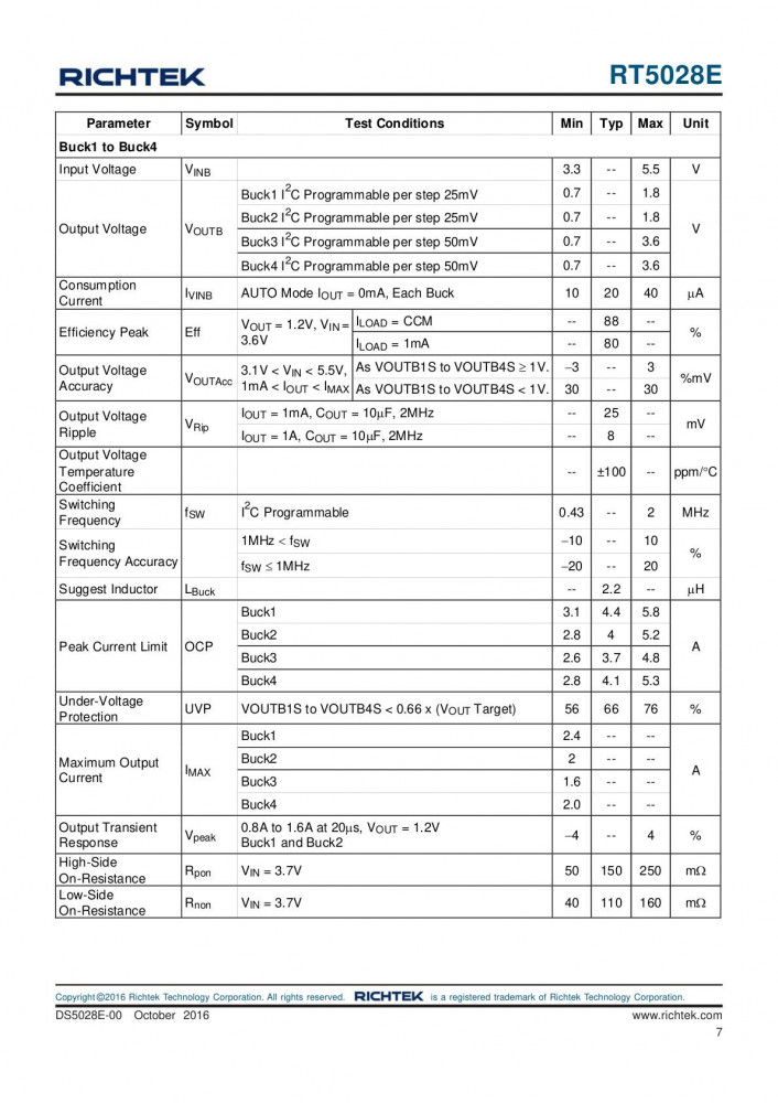 RT5028E datasheet page 7