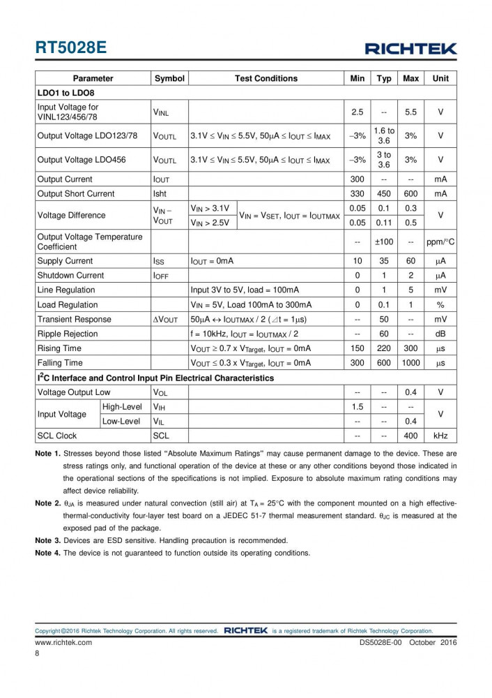 RT5028E datasheet page 8