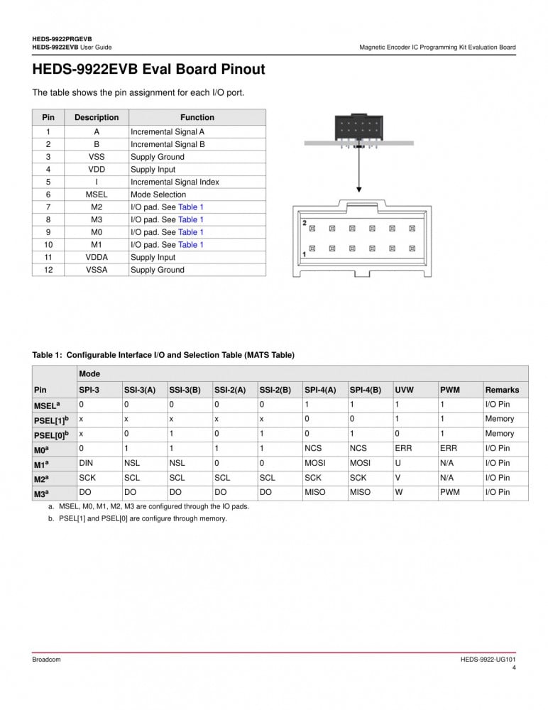 HEDS-9922EVB documentation page 4