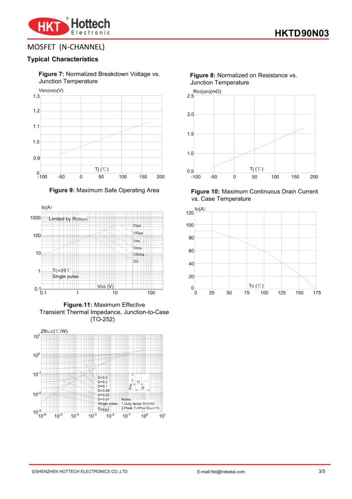 HKTD90N03 datasheet page 3