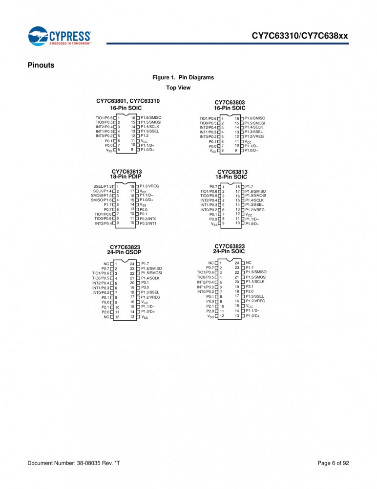 CY7C63833-LTXC documentation page 6