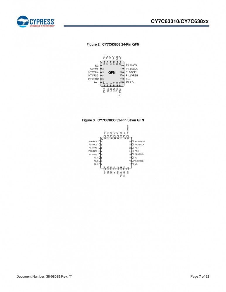 CY7C63833-LTXC documentation page 7