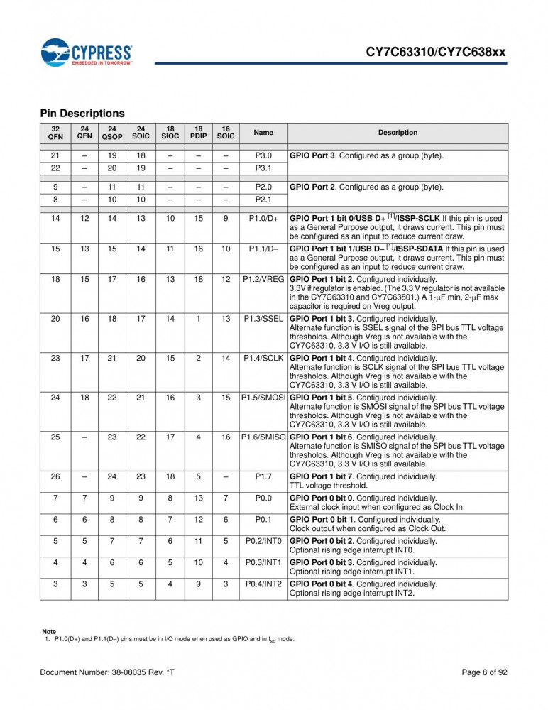 CY7C63833-LTXC documentation page 8