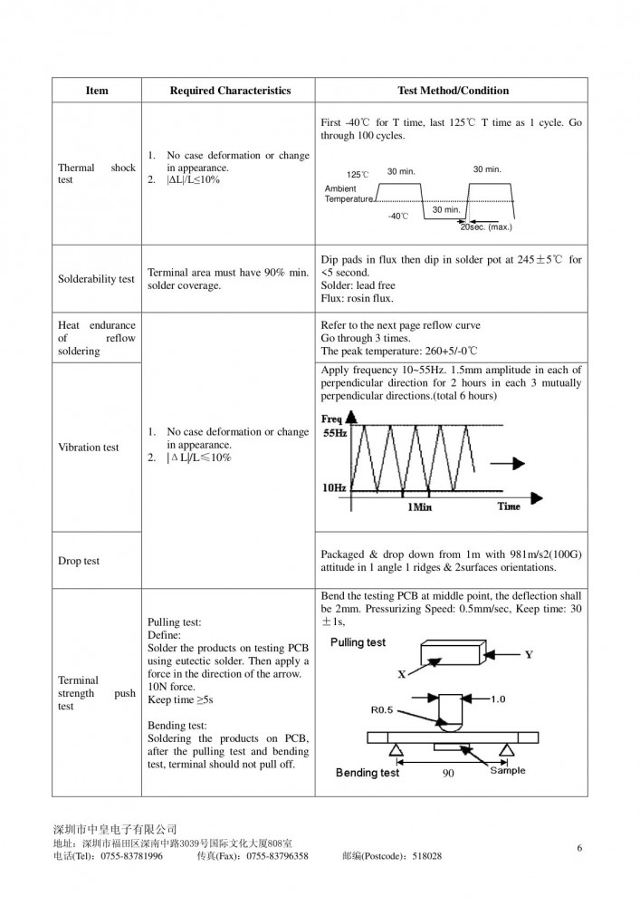 MPIT5020 specification page 7