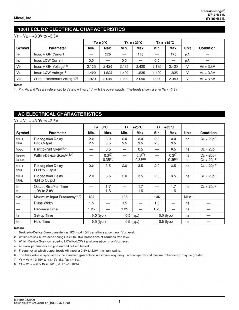 SY100H641LJC datasheet page 4