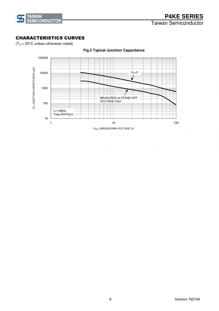 P4KE datasheet page 6