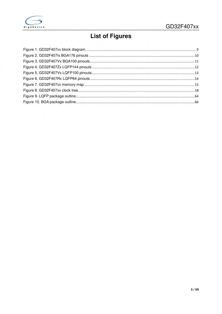 GD32F407xx datasheet page 4