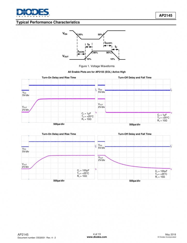 AP2145MPG-13 datasheet page 4