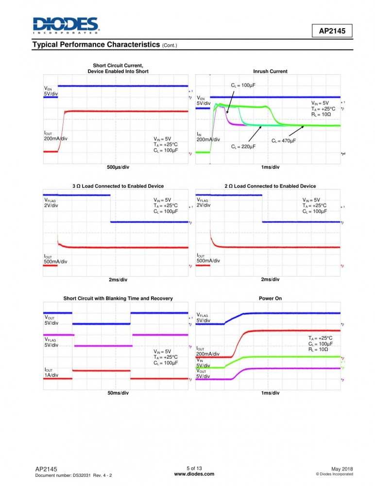 AP2145MPG-13 datasheet page 5