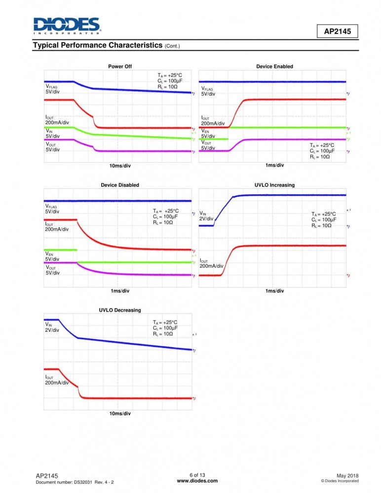 AP2145MPG-13 datasheet page 6