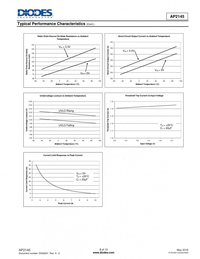 AP2145MPG-13 datasheet page 8