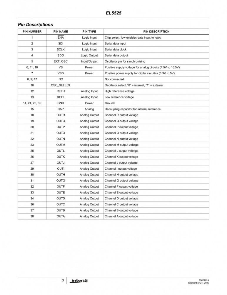 EL5525IRE datasheet page 3