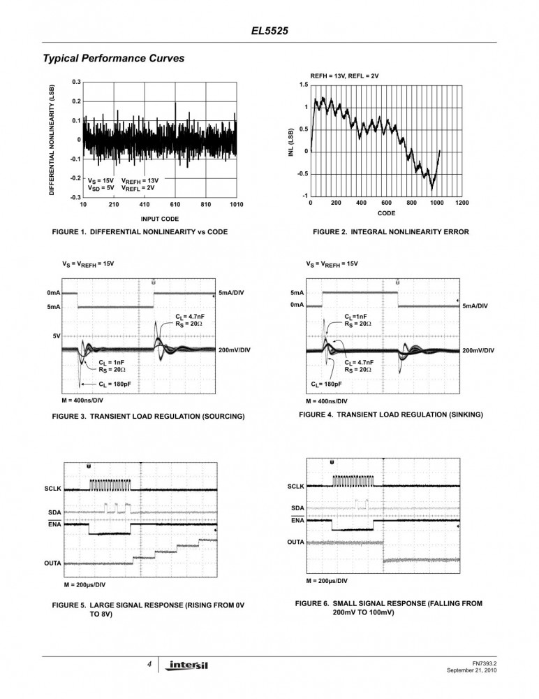 EL5525IRE datasheet page 4