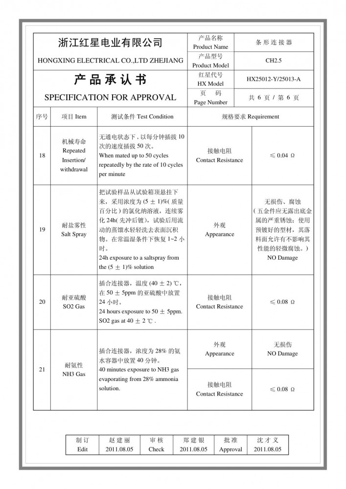 HX25013-9WAP approval document page 7