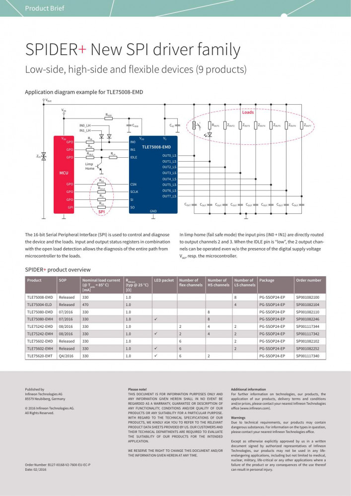 Infineon SPIDER+ product brief page 2
