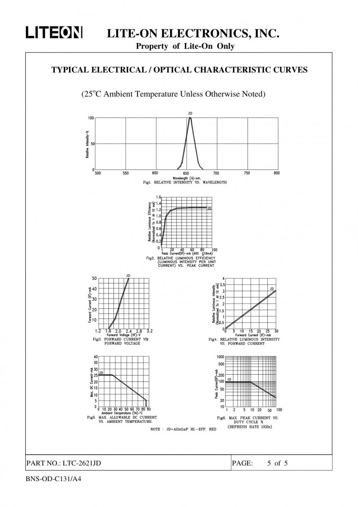 LTC-2621JD datasheet page 6
