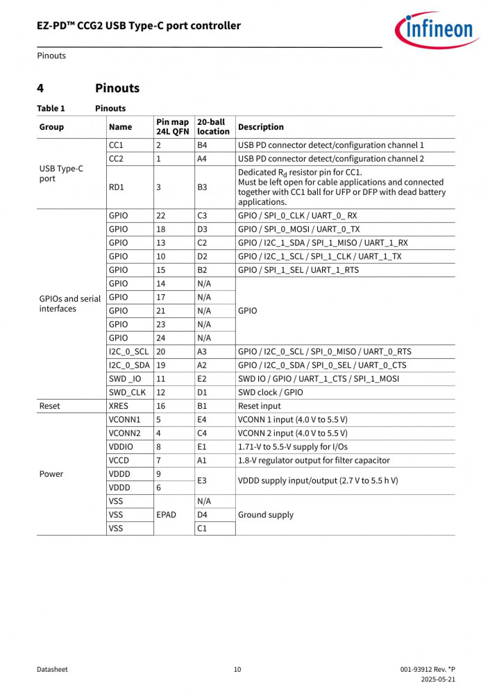 CYPD2122 datasheet page 10