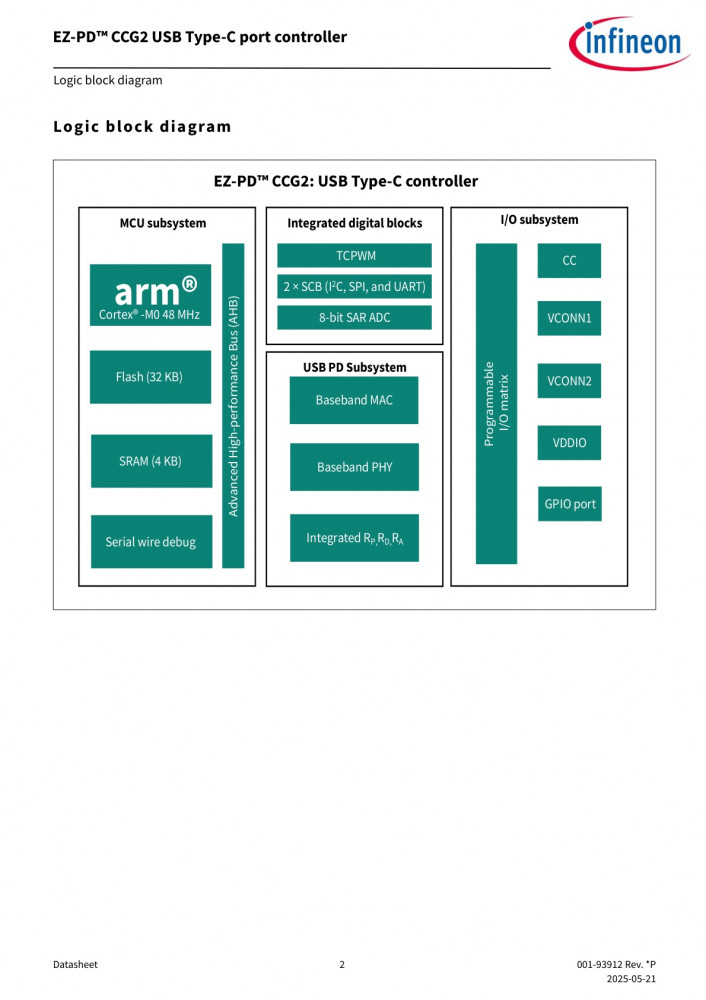 CYPD2122 datasheet page 2