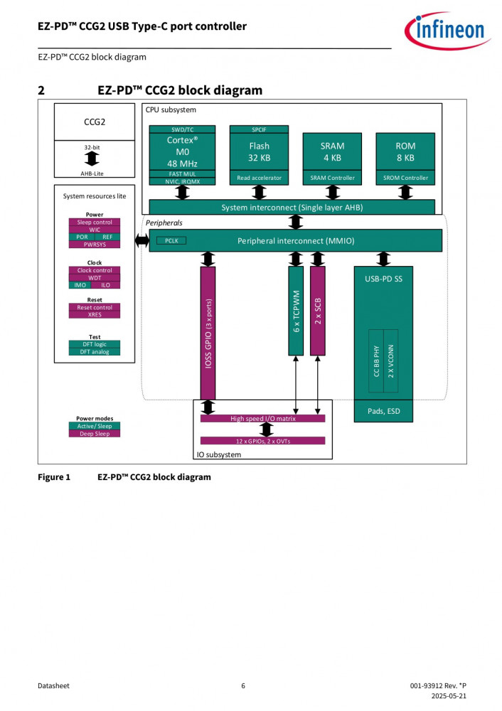 CYPD2122 datasheet page 6