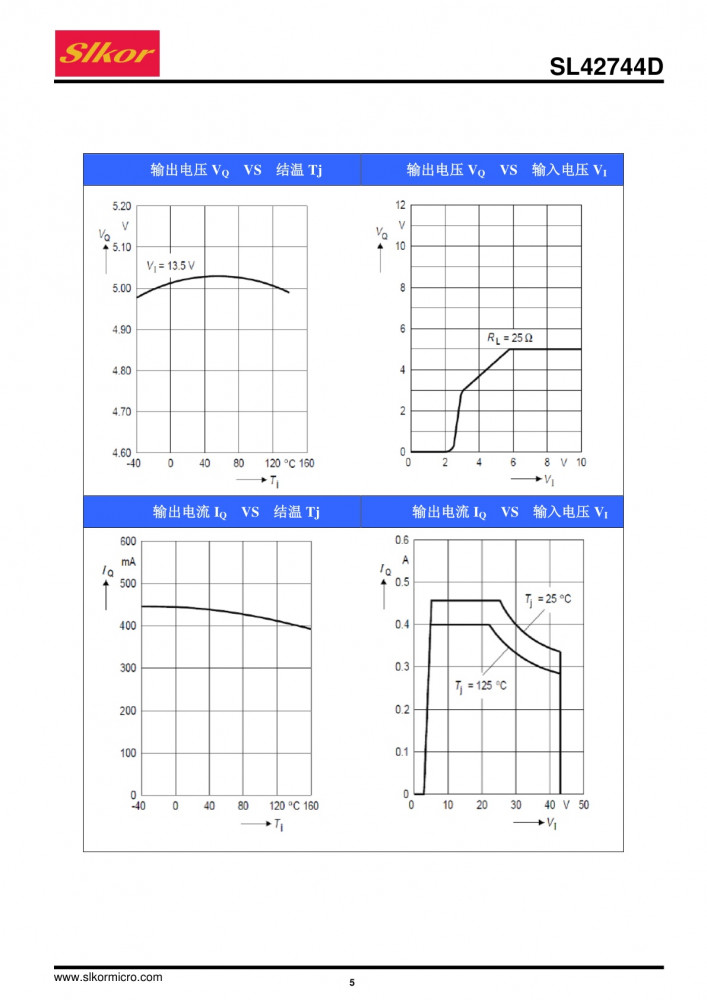 SL42744D datasheet page 5