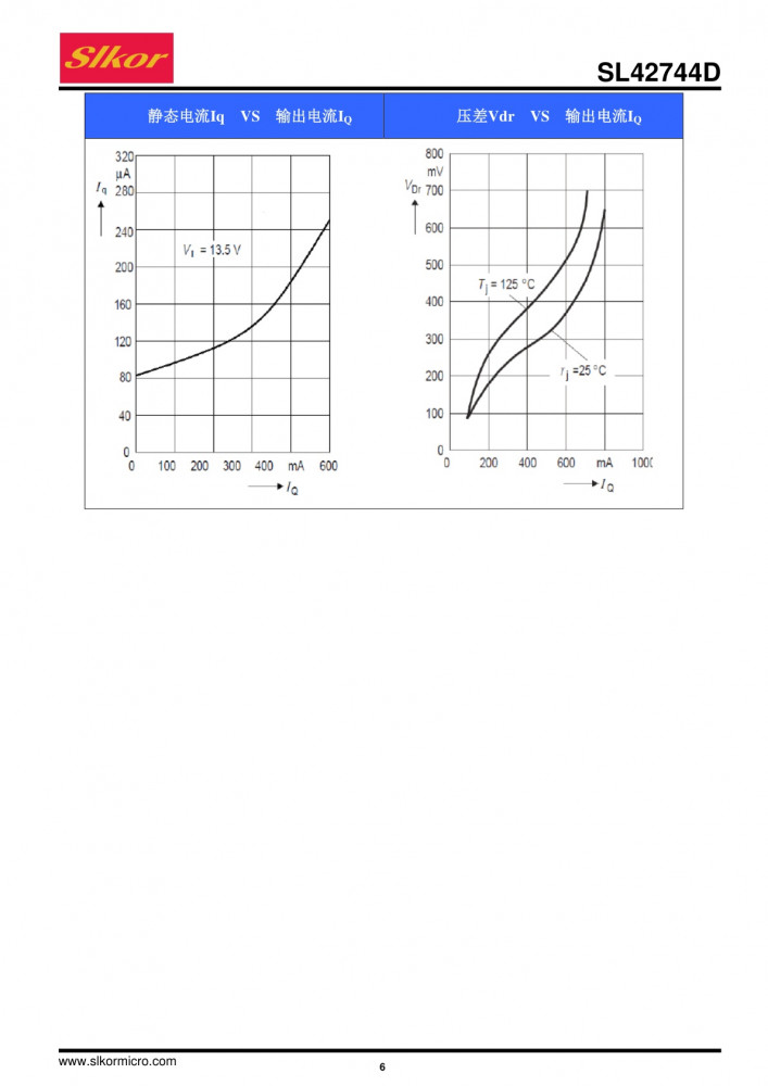 SL42744D datasheet page 6