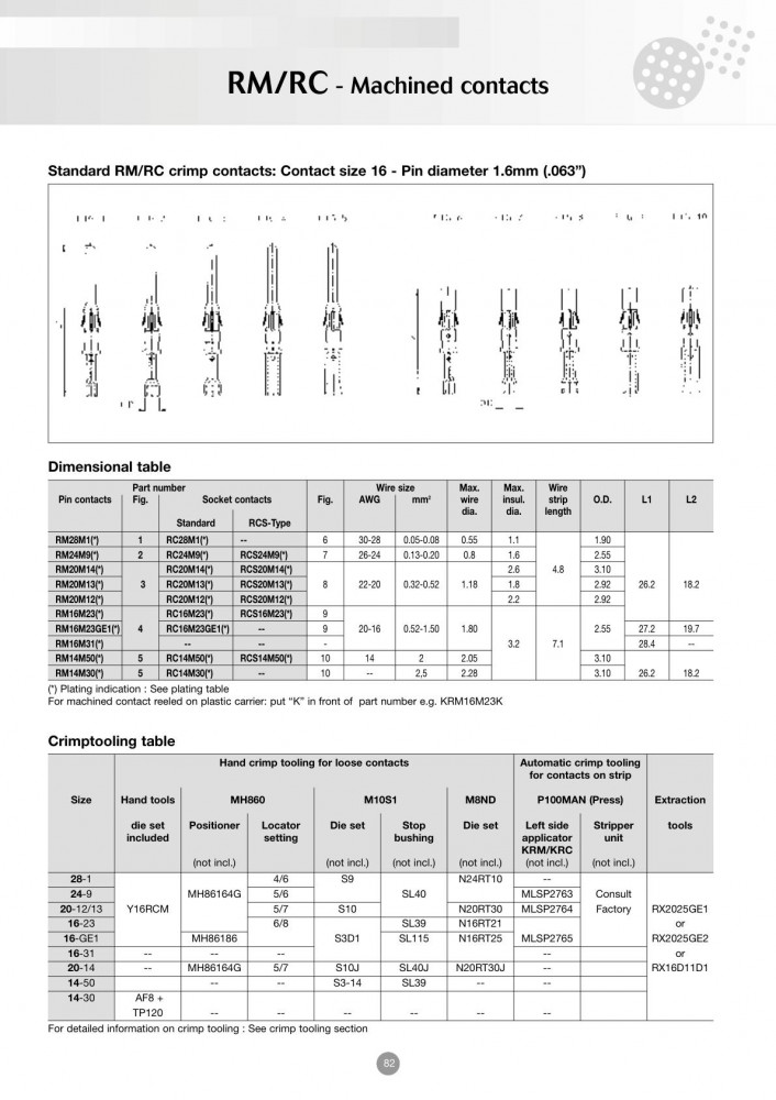 EATON TRIM TRIO Size 16 contacts documentation page 2