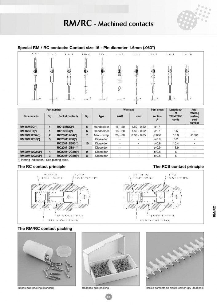 EATON TRIM TRIO Size 16 contacts documentation page 3