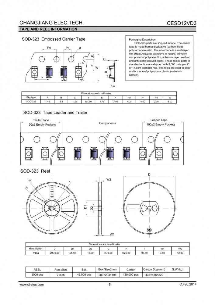 CESD12VD3 ZC datasheet page 6