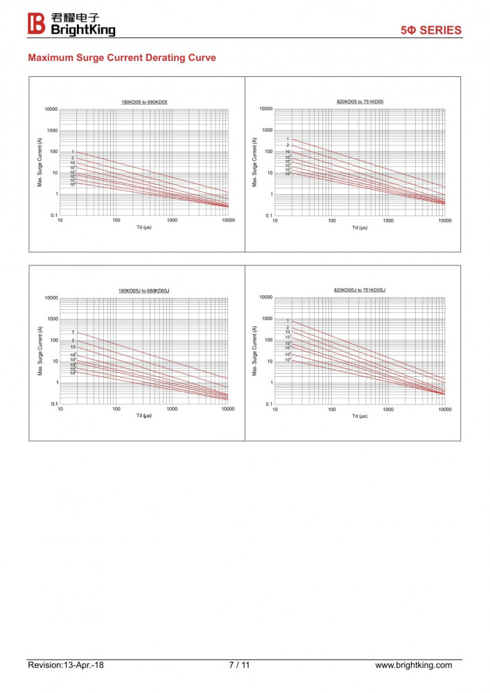 511KD05 datasheet page 7