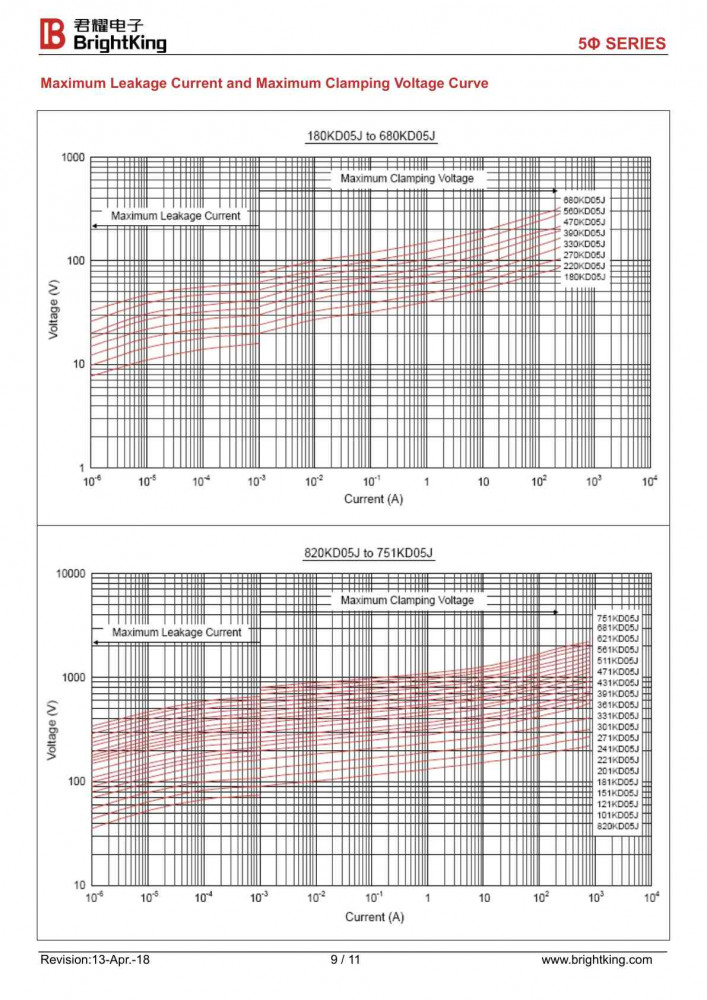 511KD05 datasheet page 9