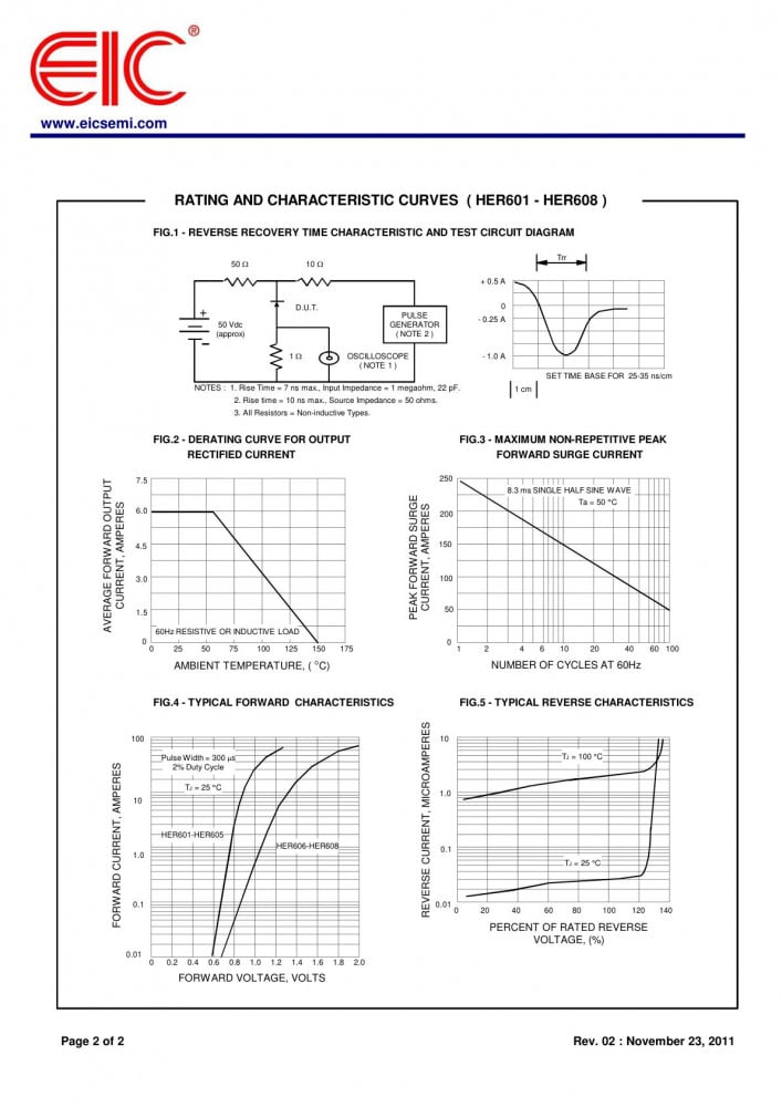 EIC HER608 datasheet page 2
