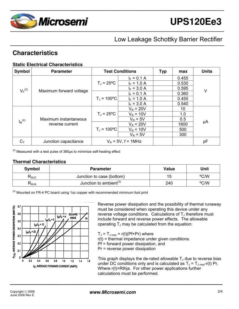 UPS120EE3/TR7 datasheet page 2
