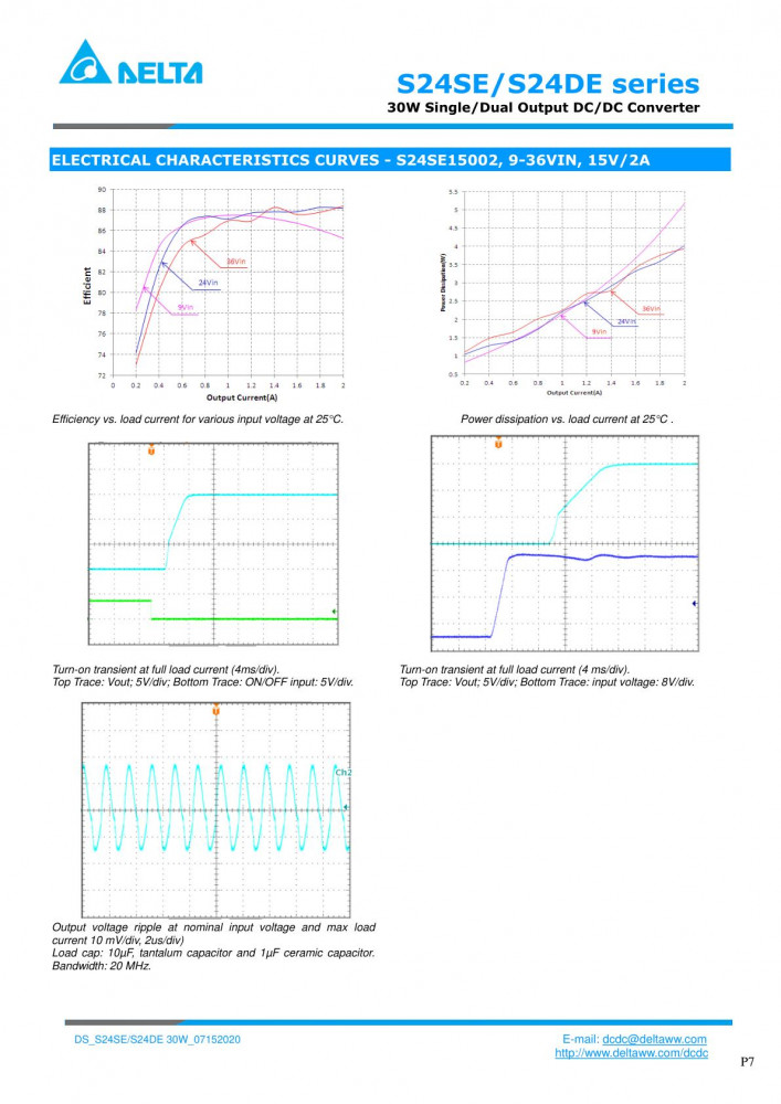 DELTA S24SE12003PDFH datasheet page 7