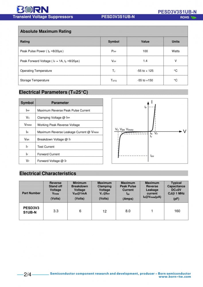 PESD3V3S1UB-N datasheet page 2