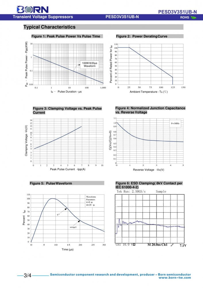 PESD3V3S1UB-N datasheet page 3