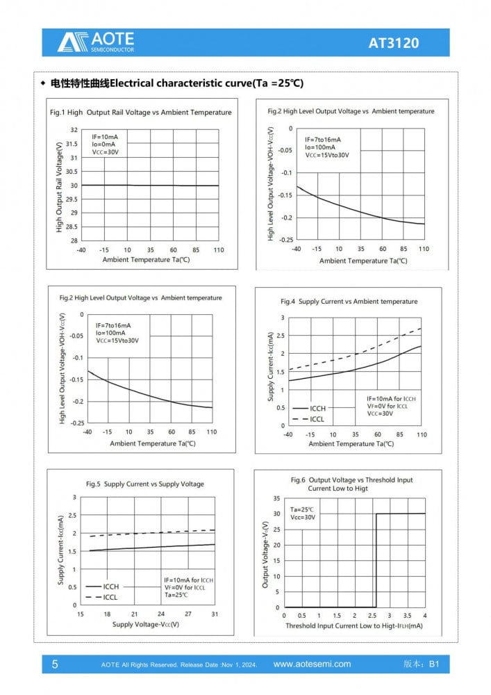 AT3120 datasheet page 6