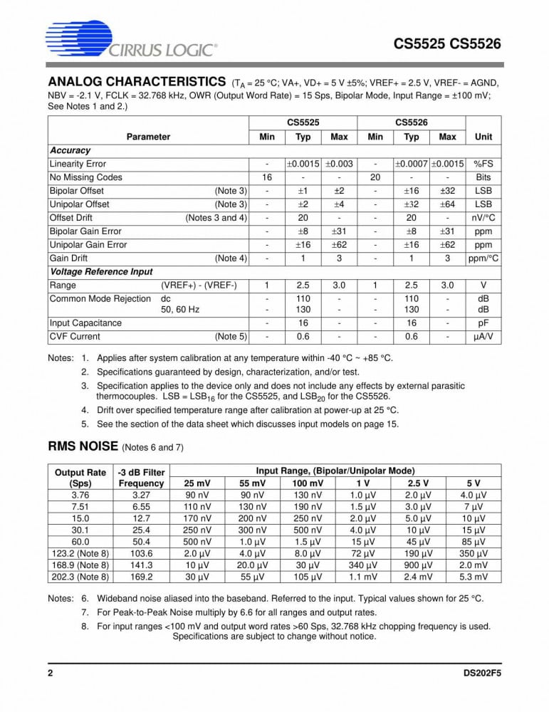 CS5526-BSZ datasheet page 2