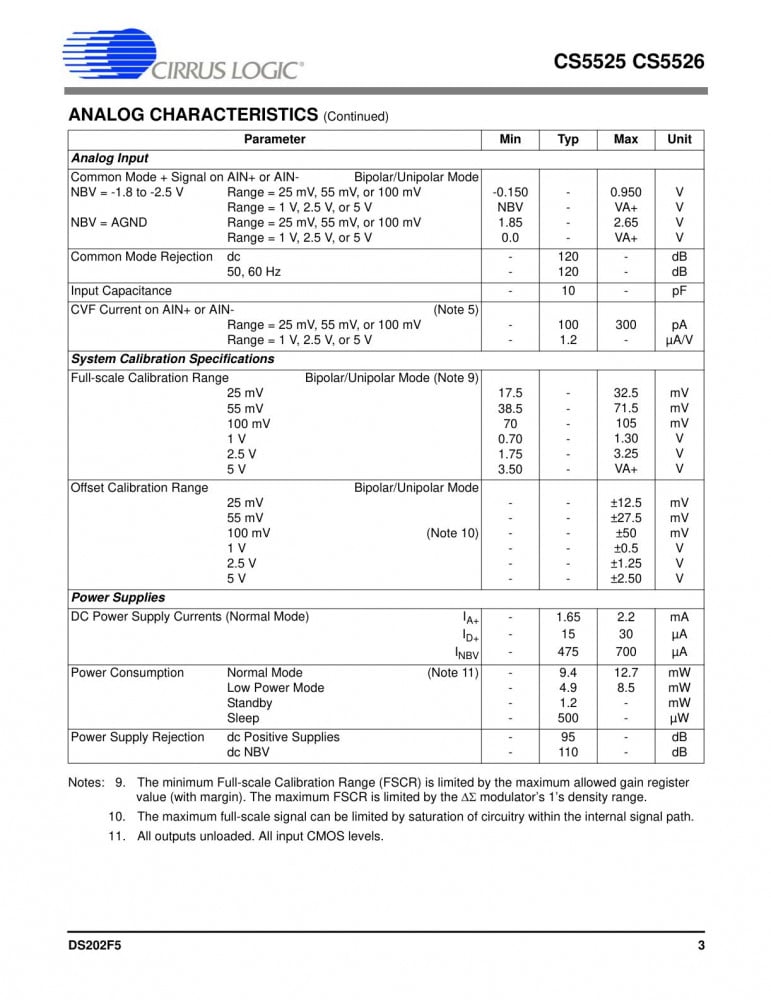 CS5526-BSZ datasheet page 3