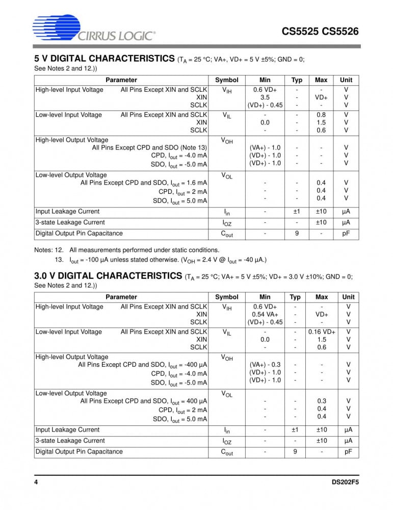 CS5526-BSZ datasheet page 4
