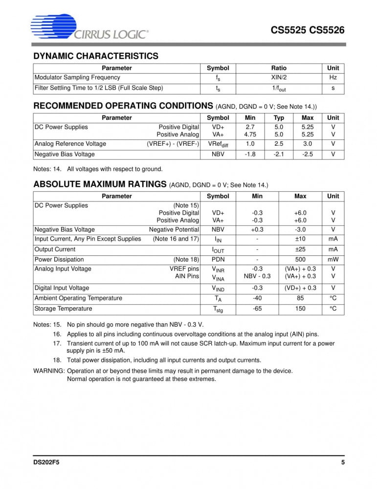 CS5526-BSZ datasheet page 5