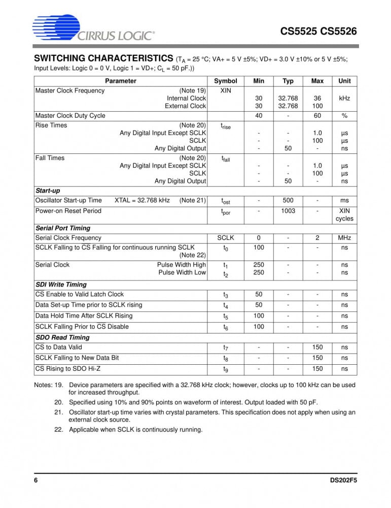 CS5526-BSZ datasheet page 6