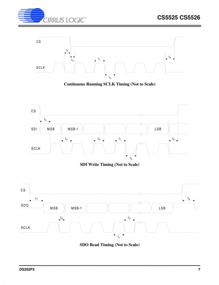CS5526-BSZ datasheet page 7