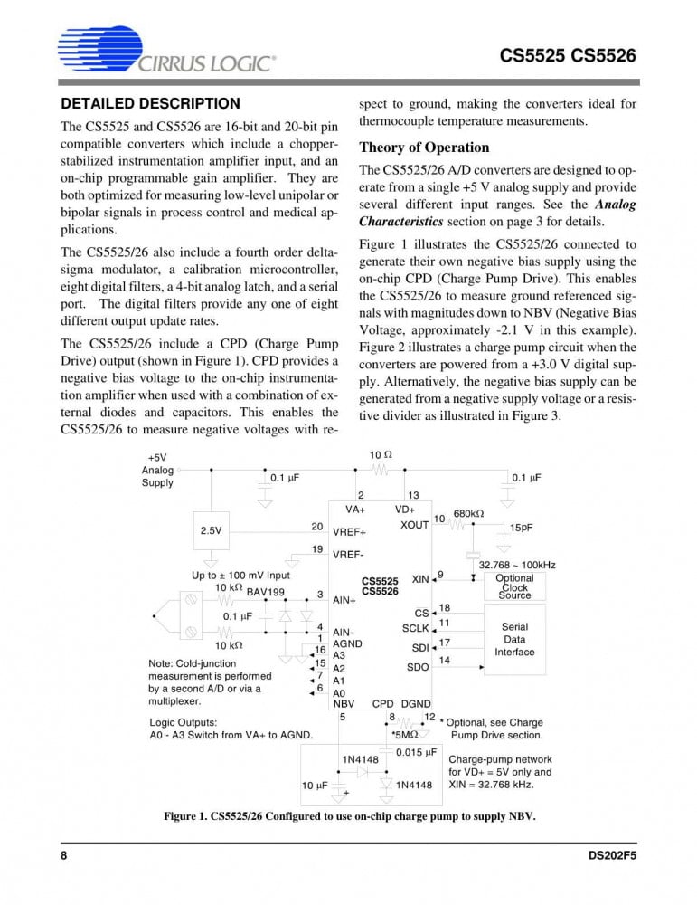 CS5526-BSZ datasheet page 8