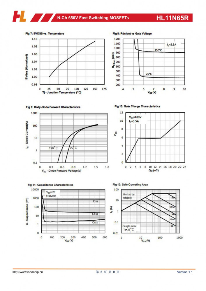 HL 11N65R datasheet page 5