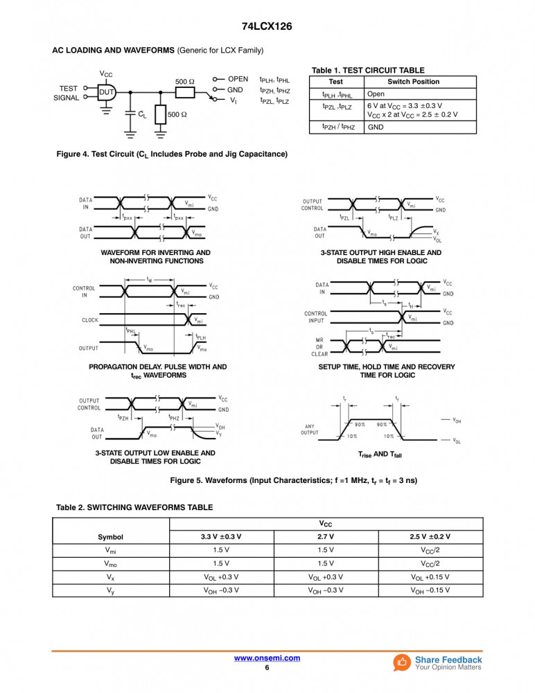74LCX126 datasheet page 6
