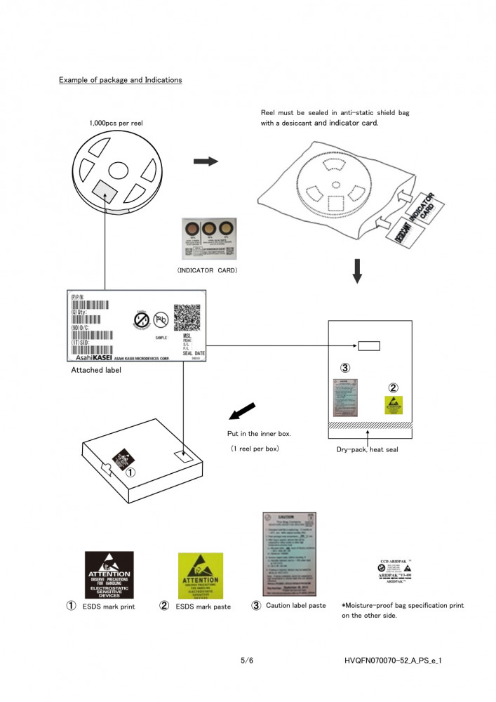 AK2401A quality document page 6